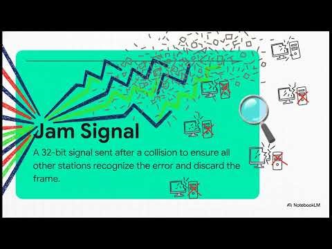 CSMA/CD (Carrier-sense Multiple Access with Collision Detection)