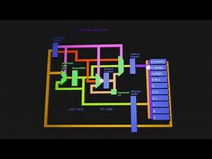 CPU Fetch/Decode/Execute animation