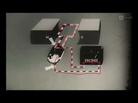 Structure and principle of generator (AC and DC)