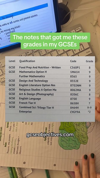 Top Grade Study Notes at gcseobjectives.com