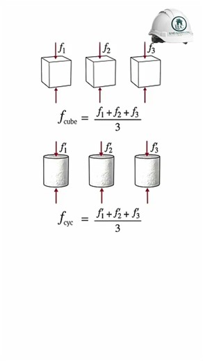 Cube vs Cylinder Testing #construction #lifeisbutadream #civilengineers