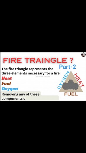 55K views · 1.1K reactions | What is Fire Triangle ❓ Fire Tech & Safety #firetriangle #aboutfire #fire | Fire Tech & Safety | Facebook