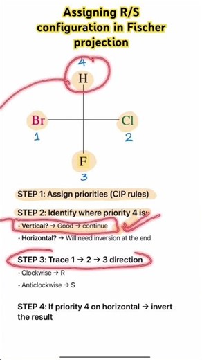 How to assign R/S configuration in Fischer projection