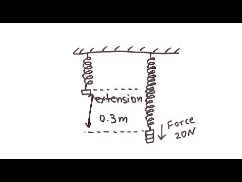 Hooke's Law | GCSE Physics | Doodle Science