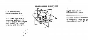 The US Army Funded Astral Projection and Hypnosis Research in the 80s