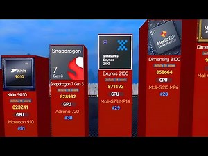 The world s most powerful mobile processors compared 2025