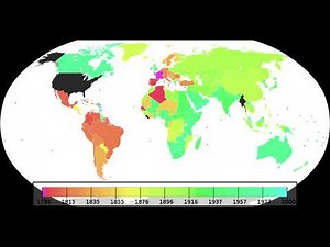 A história da medidas - Metrologia