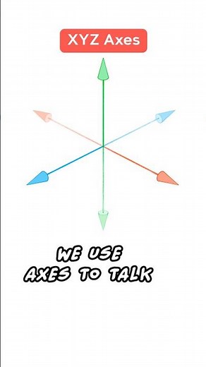 What the #@$% is an Axis? 🤔