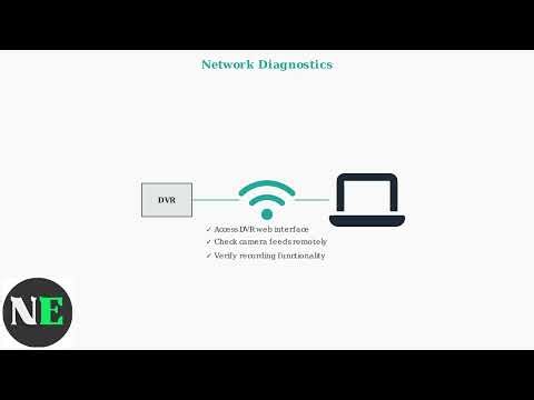 How To Fix Swann DVR No Signal To Monitor – Display Output & Cable Fix