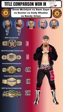 Drew McIntyre vs Sami Zayn vs Gunther vs Cody Rhodes vs Randy Orton | WWE Titles #wwe