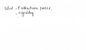 SOLVED:Explain the cooling curves of a pure substance and a mixture of two solids.
