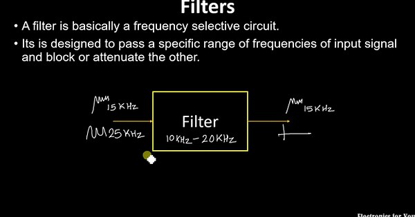 Introduction and classification of Filters