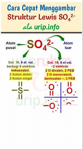 #Short: Quick Way to Draw the Lewis Structure of SO4^2-