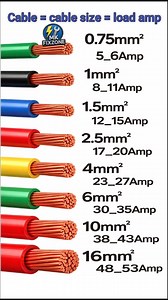 338K views · 1.6K reactions | Wire Size Chart  | कौन-सा वायर कितने Amp का होता है? | 0.75mm² से 16mm² Full Guide | Mk FixZone | Facebook