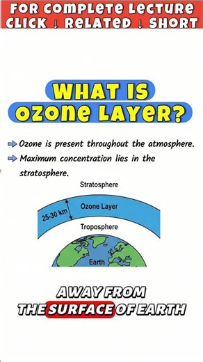 What is Ozone Layer? #ozone #ozonelayer #ozonehole #ozonedepletion #scienceshorts #short