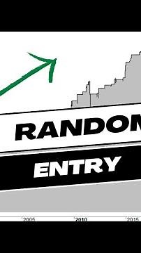 Testing A Random Entry Trading Strategy