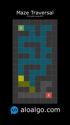 BFS Maze Solver: Find the Shortest Path Visually 🌟