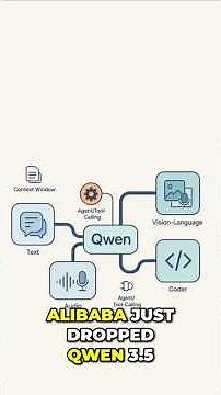 Qwen 3.5 crushes every benchmark at 1/10th the price #qwen35 #openweight