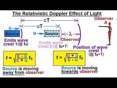 Physics 62 Special Relativity (26 of 43) The Relativistic Doppler Effect for Light