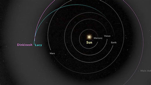 39K views · 624 reactions | Last fall, our #LucyMission discovered a contact binary asteroid. Now, further investigation into images of Dinkinesh and Selam shows that the asteroids are surprisingly strong  go.nasa.gov/3yBsHgS | NASA Solar System Exploration | Facebook