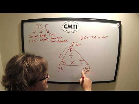 Distance, Speed, Time for Navigation