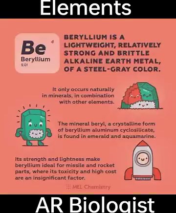 2.4K views · 22 reactions | Useful Elements . #biologybard #arbiologist #mdcat2024 #BiologyMCQs #neet2024 #mbbsabroad #skincaretips #skinhealth #calcium #bonestrength #elements #helium #hydrogen #ironman #potassium | AR Biologist | Facebook