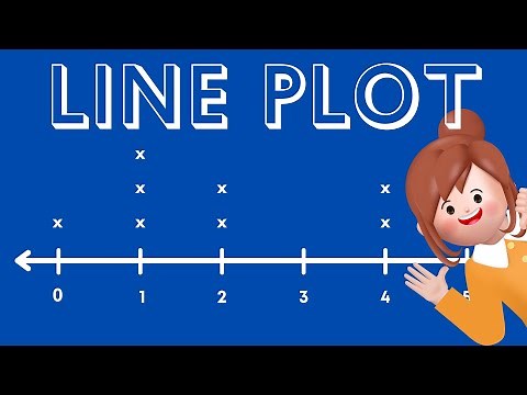 How to Read a Line Plot | Learn 3rd Grade Math