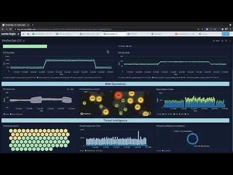Getting started with Cloud SIEM