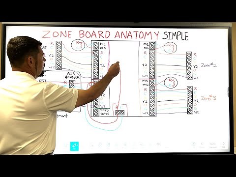 Zone Board Anatomy | How to Diagnose a Zone Board