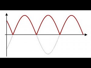 Full Wave Rectifier Explained