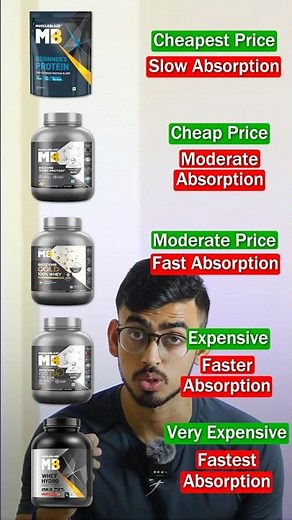 Types of whey protein powder 🔥 | Beginners whey protein vs Concentrate vs Blend vs Isolate vs Hydro