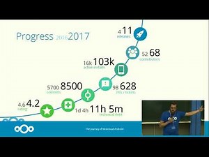 The Journey of Nextcloud Android