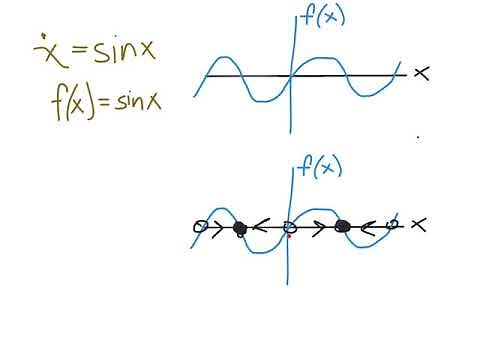 phase portrait example