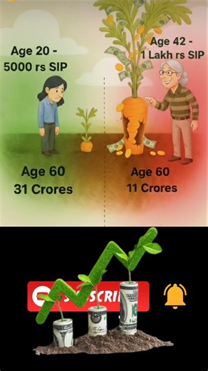 Power of SIP Explained: Start Early vs Start Late 💰