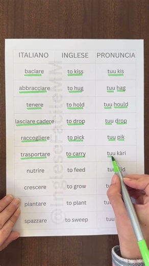 esercizi ascolto inglese online