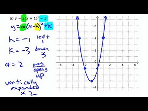 Graph from Vertex Form Equation • Quadratic Functions [3f] Pre-Calculus 11