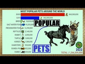 MOST POPULAR PETS AROUND THE WORLD