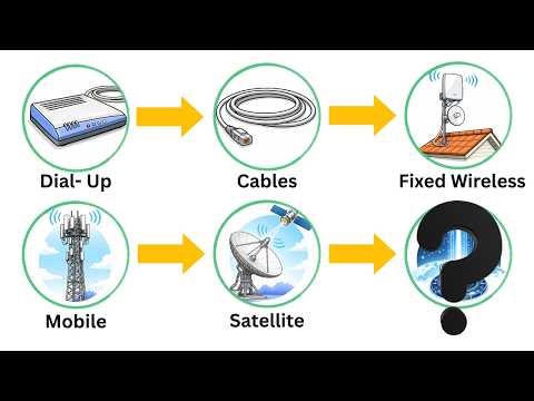 Internet Evolution Explained: From Dial-Up to Satellite