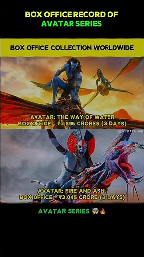 Avatar Movie Box Office Record | Avatar Movie Collection Explain |