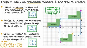 Describing Translations of Shapes with Vectors