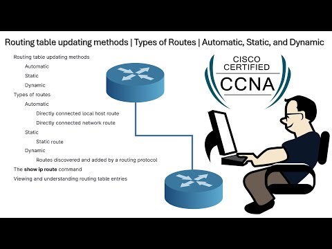 Routing table updating methods | Types of Routes | Automatic, Static, and Dynamic