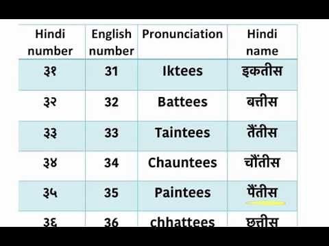 Learn hindi Numbers 31-40