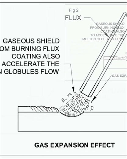 ITI WELDER NCVT CBT EXAM IMP QUESTION #CBTEXAM