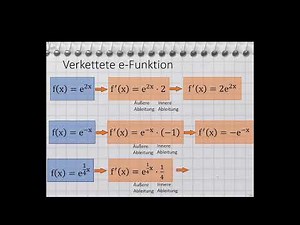 Ableitung von e- und ln-Funktionen mit Kettenregel