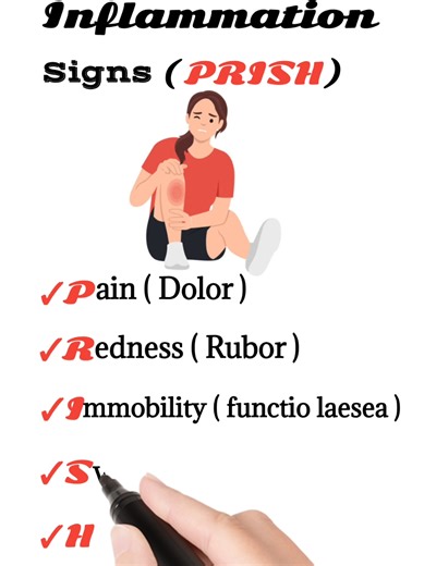 Understanding Inflammation Signs for Better Health