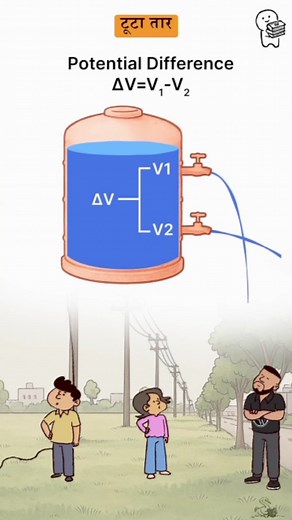 54K reactions · 3.7K shares | Tuta taar #physics #funny #animation #cartoon #whitboard #maths #12th #10th #8th #school #collage #university #phd #physics #upscmotivation #neet #neetaspirants #ips #ias #upscexam #upscmotivation #new #motihari #motivation #trick #educationtrick #educationmadicoz #khansir | Educationmedico | Facebook