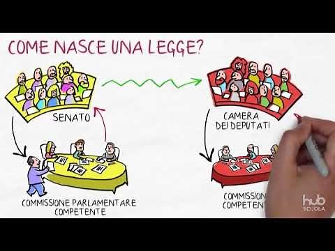 Come nasce una legge
