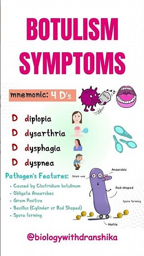 Botulism Symptoms – A Rare but Dangerous Condition! #botulism #symptoms #neurotoxin #neet #doctor