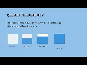 dry bulb wet bulb temperature and relative humidity