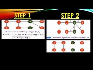 Vertex Cover Problem - CS Concepts